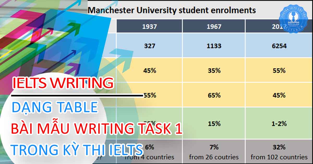 IELTS Writing Task 1 của Academic dạng bài Table